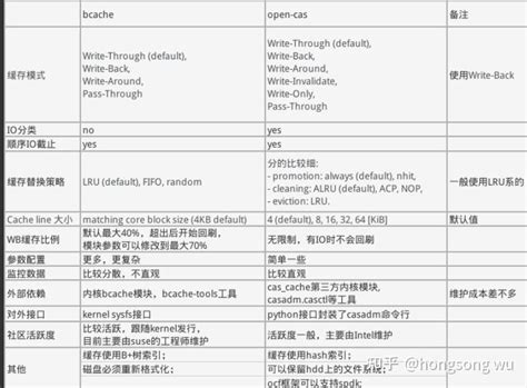 如何在linux和ceph中实现n倍性能提升？ 知乎