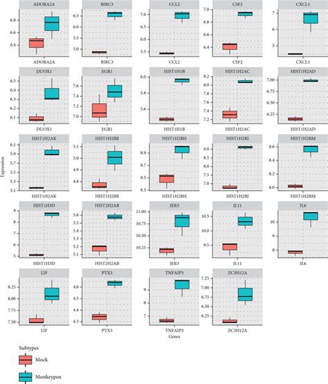 Overview Of Protein Protein Interacting Networks Inferred From Download Scientific Diagram