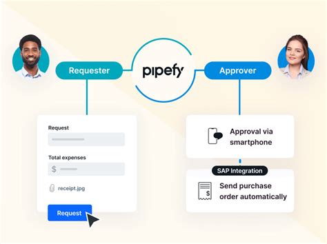 Business Process Automation BPA Pipefy