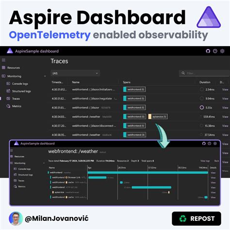 What Is Net Aspire Milan Jovanović Posted On The Topic Linkedin