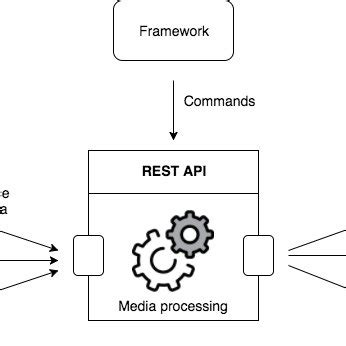 Schematic Overview Of A Plugin Download Scientific Diagram