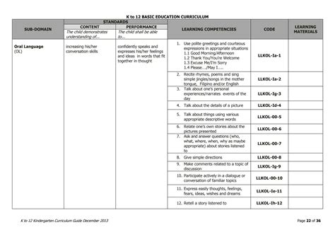 Kindergarten K To 12 Curriculum Guide Pdf