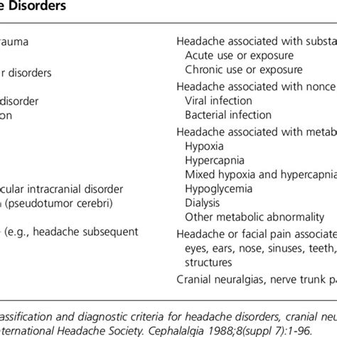 PDF Tension Type Headache