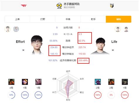T1 Vs Geng 前瞻：亦敌亦友、针锋相对