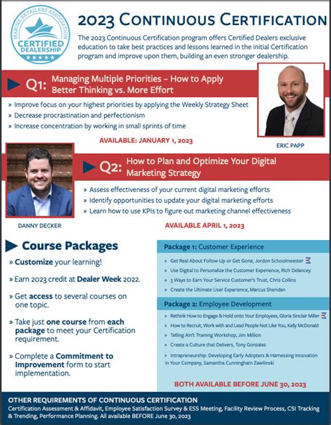 Mraa Introduces 2023 Continuous Certification Marine Retailers Association