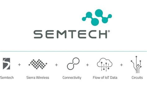 Semtech Rebrands To Reflect Vision Of A Smart Connected Sustainable Planet Embedded