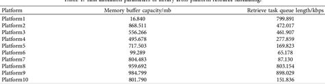 Figure 1 From Design Of Cross Platform Information Retrieval System Of