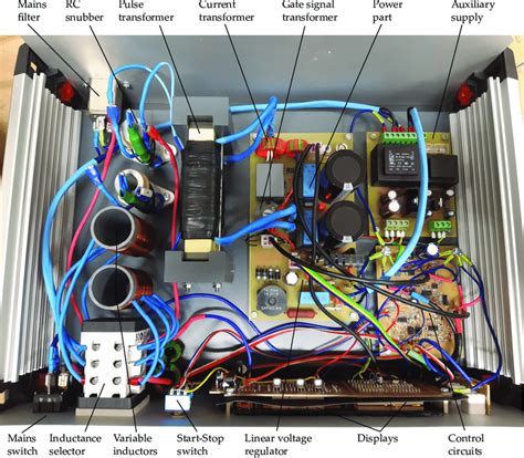 Internal Layout Of Ac Generator Download Scientific Diagram