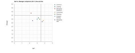 Quadrant Online