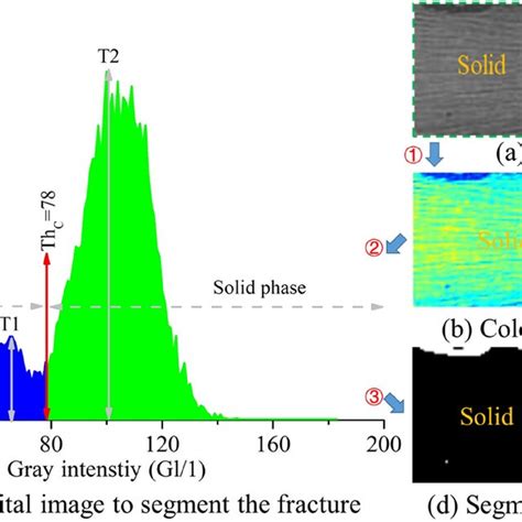 The Fracture Extraction Process Download Scientific Diagram