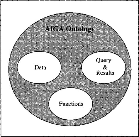 Figure 1 From An Agent Based Architecture For Distributed Imagery And Geospatial Computing