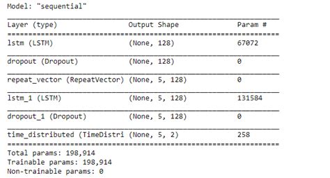 introduction to 2 dimensional lstm autoencoder by adnan karol analytics vidhya medium