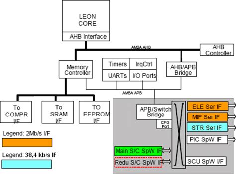 Instrument Physical Data Communication Diagram Download Scientific Diagram