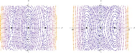 Figure 1 From Dynamical Discussion And Diverse Soliton Solutions Via Complete Discrimination