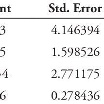 ISR Regression Test In Indonesia Download Scientific Diagram