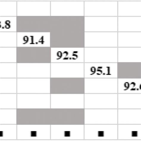 Asd R Performance On Noisy Version Of Sbu Kinect Interaction Dataset
