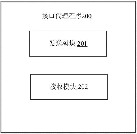 接口代理方法及应用服务器与流程