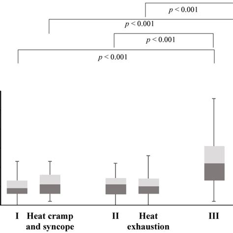 Acute Physiology And Chronic Health Evaluation Apache Ii Scores Download Scientific Diagram