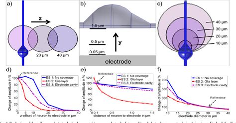 Figure 1 From A Measuring Neuronal Signals With Microelectrode Arrays