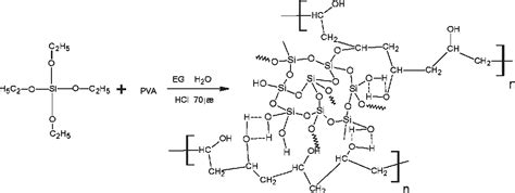 Figure 1 From Structure And Properties Of Pva Sio2 Interpenetrating Polymer Network Materials