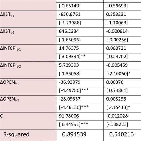 Vector Error Correction Models Download Table Vector Error Correction Models Download Table