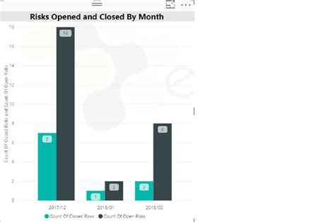 Solved Sum Of Column Grouped By Month Microsoft Fabric Community