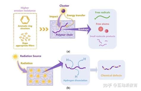 清华团队再发文！这个模拟机制你得知道 知乎