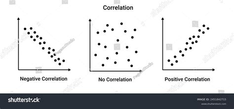 Correlation Statistics Graph Positive Negative Geometric Stock Vector