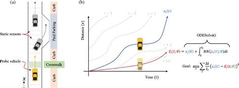 Figure 1 From Physics Informed Machine Learning Of Parameterized