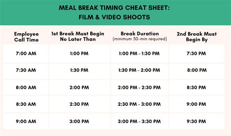 Meal And Rest Periods Video Ootb Solutions