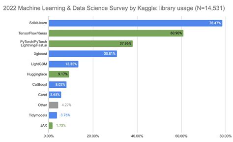 Scikit Learn Scikitlearn Twitter