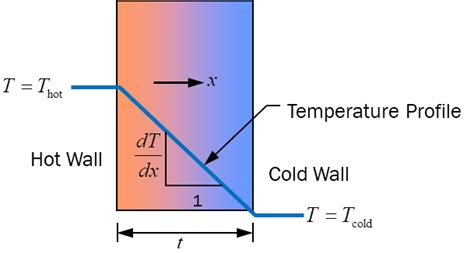 基于ansys Fluent 的电子散热问题仿真方法介绍 哔哩哔哩