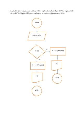 Algoritma Kurmak PDF