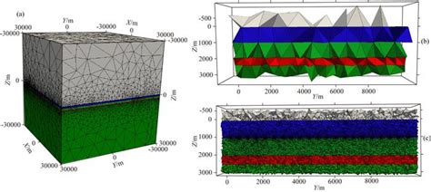 Adaptive Edge Finite Element Modeling Of The 3d Csem Field On Unstructured Grids