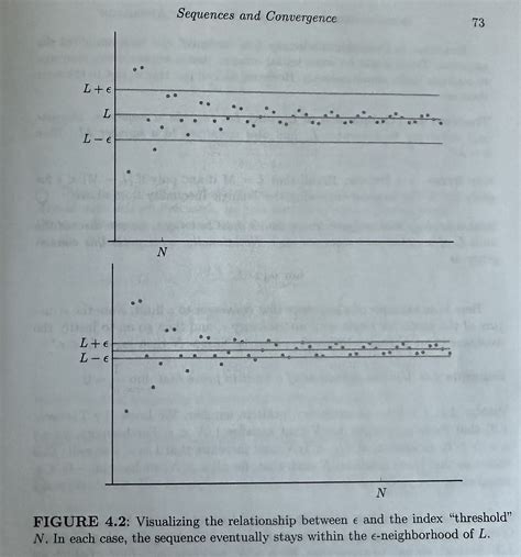 solved please prove directly theorem 4 21 only using the