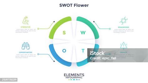 4개의 종이 흰색 꽃잎이 있는 꽃 Swot 차트입니다 스타트업 프로젝트의 장점과 단점의 개념 최소한의 인포그래픽 디자인