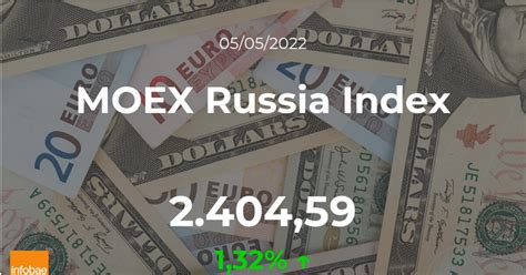 Moex Russia Index Este 5 De Mayo Gana Terreno Durante Su Apertura Infobae