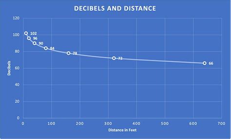 Understanding Sound Pressure Level Spl And The Decibel Scale
