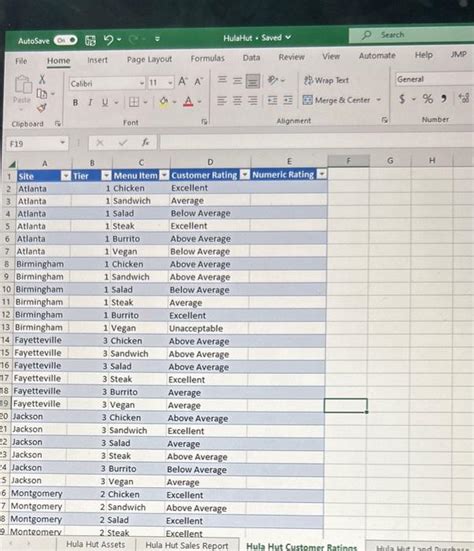 Solved 21 In The Numeric Rating Column Use A Function To