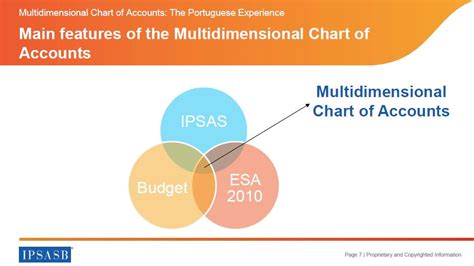 Multidimensional Chart A Visual Reference Of Charts Chart Master