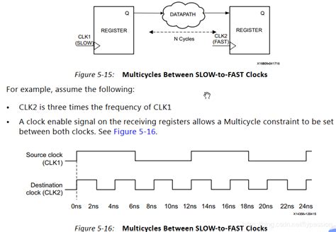 时序例外timing Exceptionsmulticycle Pathssetmulticyclepath Csdn博客