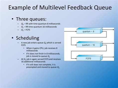 Operating System 30 Preemptive Scheduling Pptx Operating Systems Computer Software And