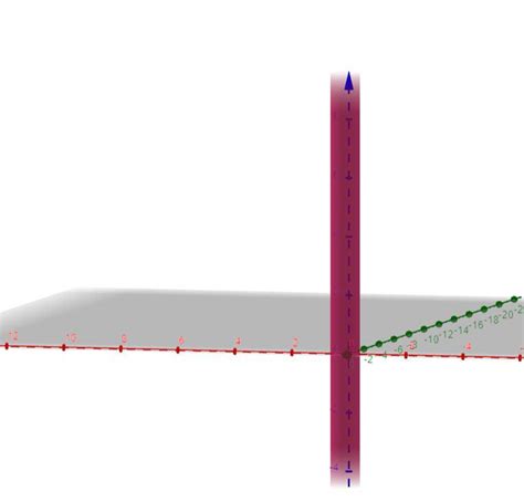 Convert The Equation To Rectangular Coordinates And Sketch I Quizlet