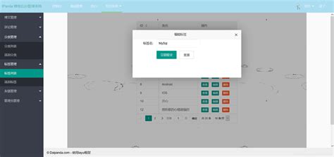 Javaweb个人博客项目：手把手教你实现博客后台系统之界面图展示2大胖猫的马太效应 Csdn博客