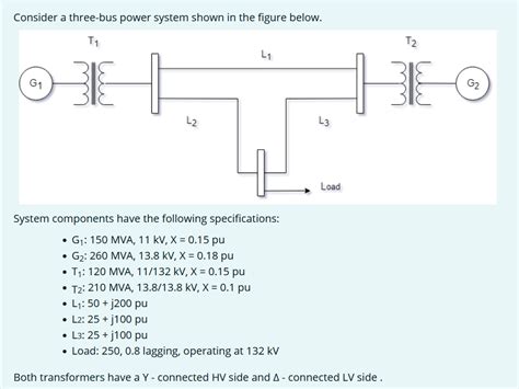consider a three bus power system shown in the figure