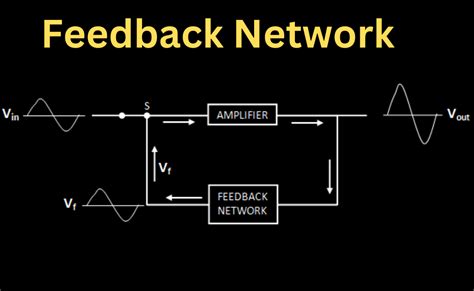Transistor Amplifier Negative Feedback At Ellen Curry Blog