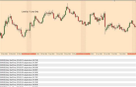 Limit A Value From Array In Mql4 Stack Overflow