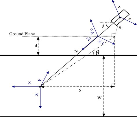 Camera Coordinate System Download Scientific Diagram
