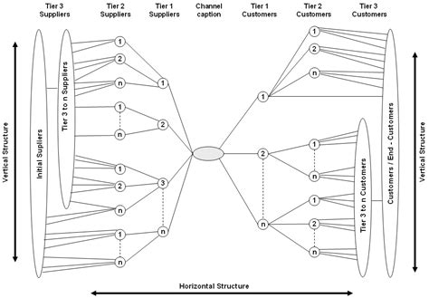 Makeup Supply Chain Problems Saubhaya Makeup