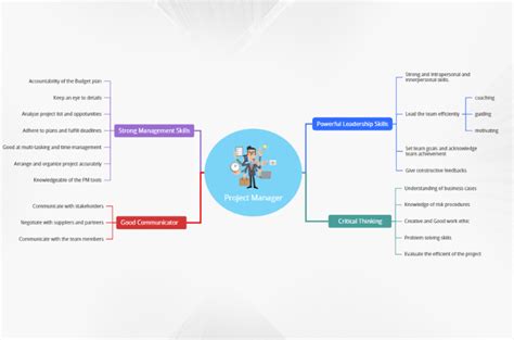 The Ultimate Guide How To Become A Project Manager